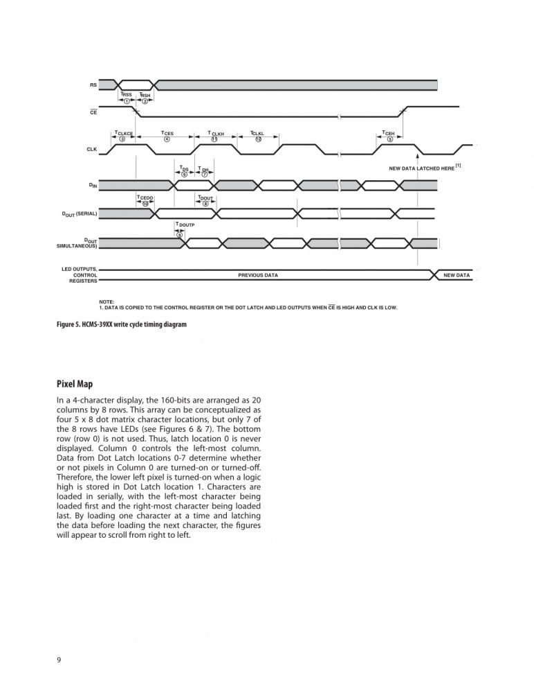 HCMS-3914 datasheet page 9