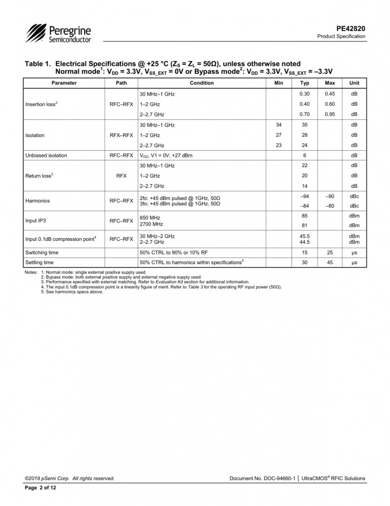 PE42820B-X datasheet page 2