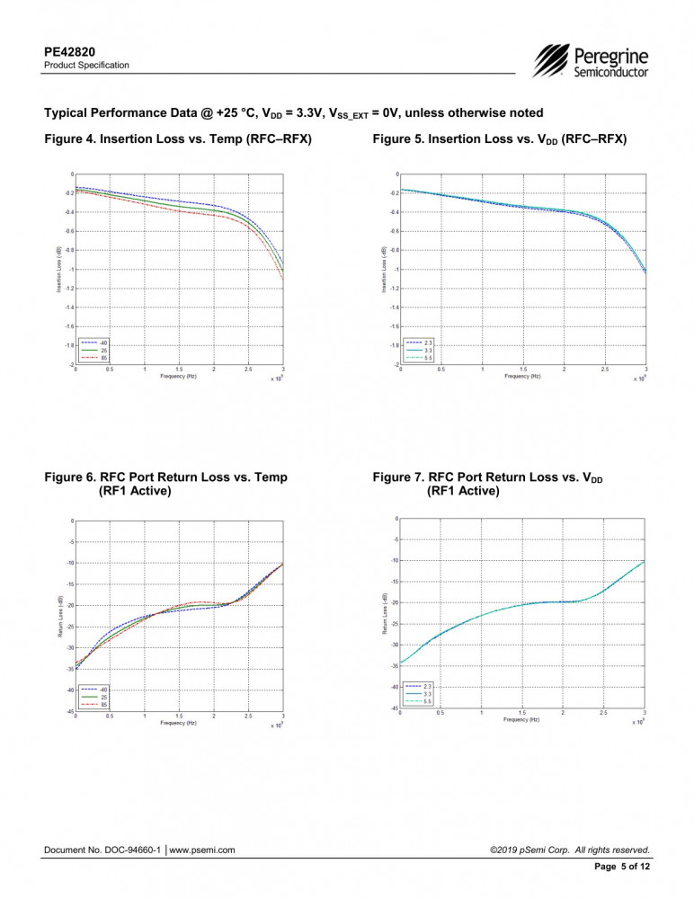 PE42820B-X datasheet page 5