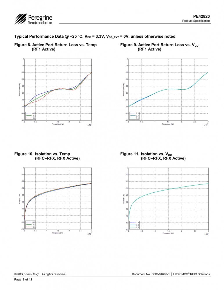 PE42820B-X datasheet page 6
