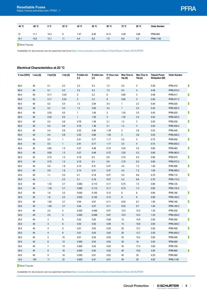 PFRA datasheet page 5