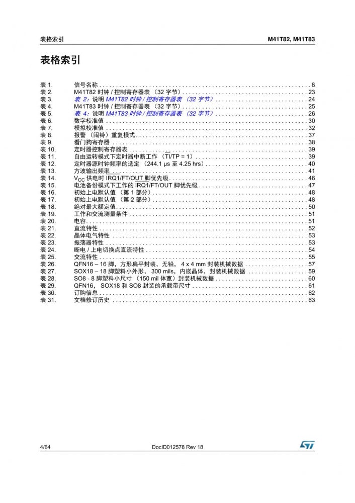 M41T83SQA6F datasheet page 4