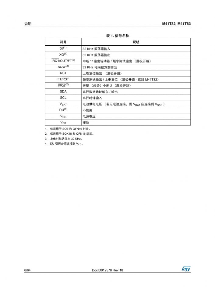M41T83SQA6F datasheet page 8