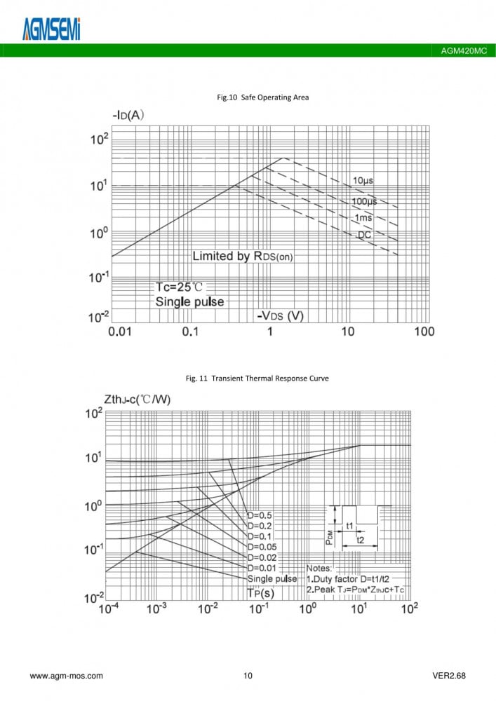 AGM420MC datasheet page 10