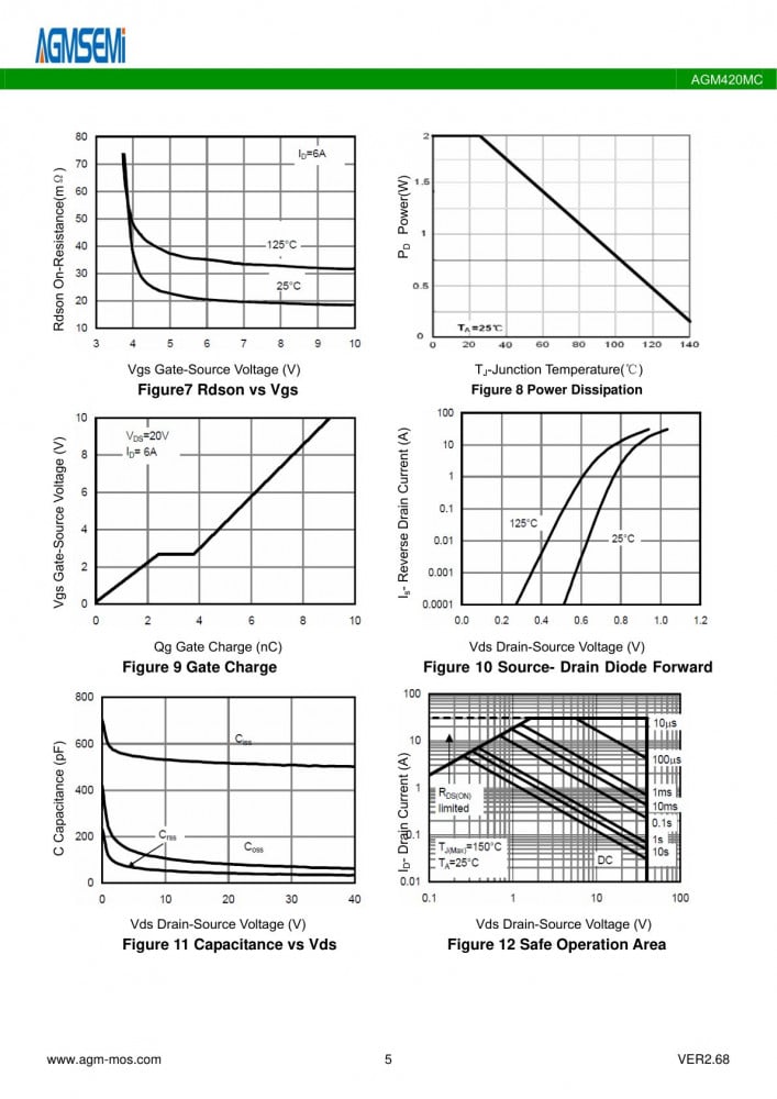 AGM420MC datasheet page 5