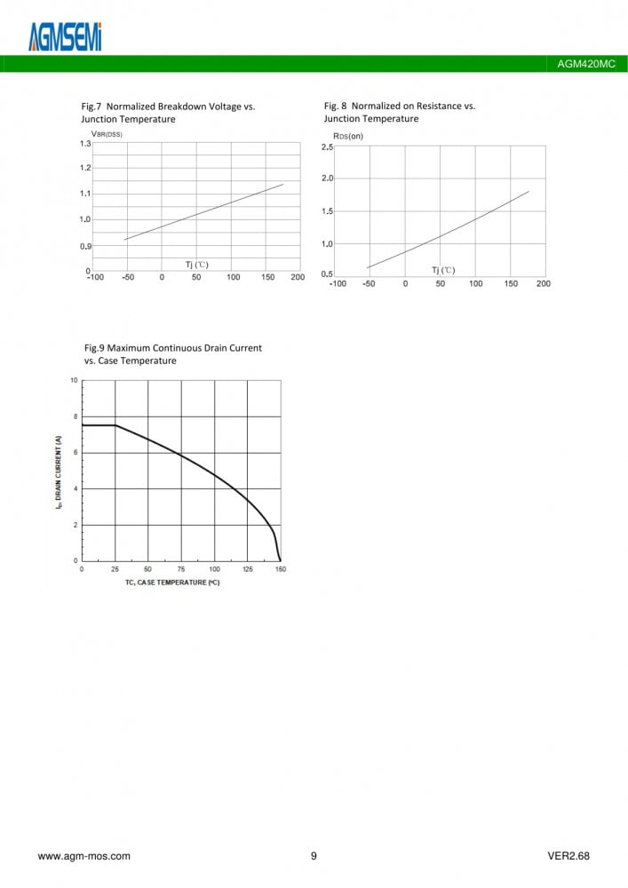 AGM420MC datasheet page 9