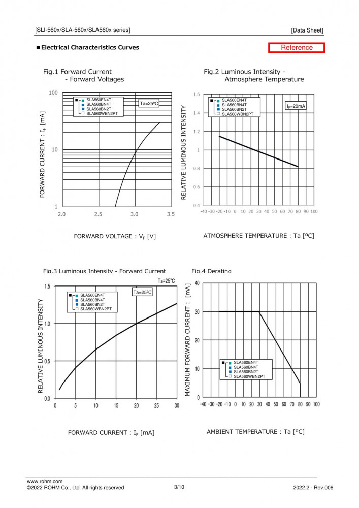 ROHM SLI-560UT3F document page 3
