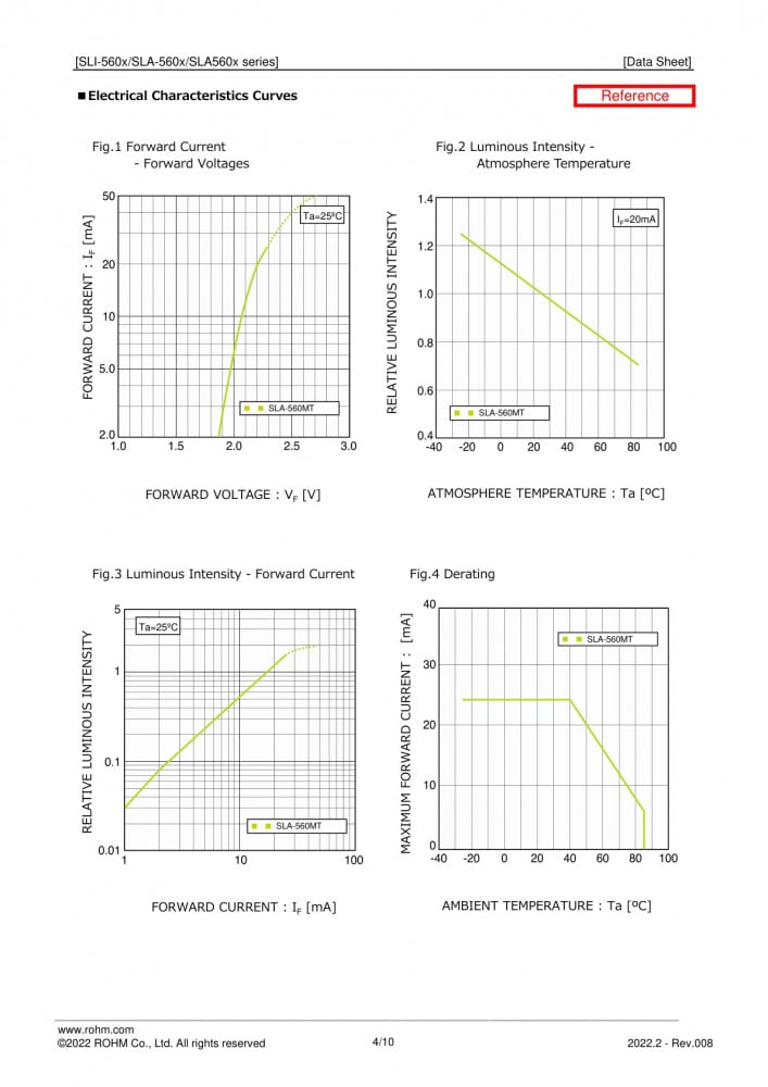ROHM SLI-560UT3F document page 4