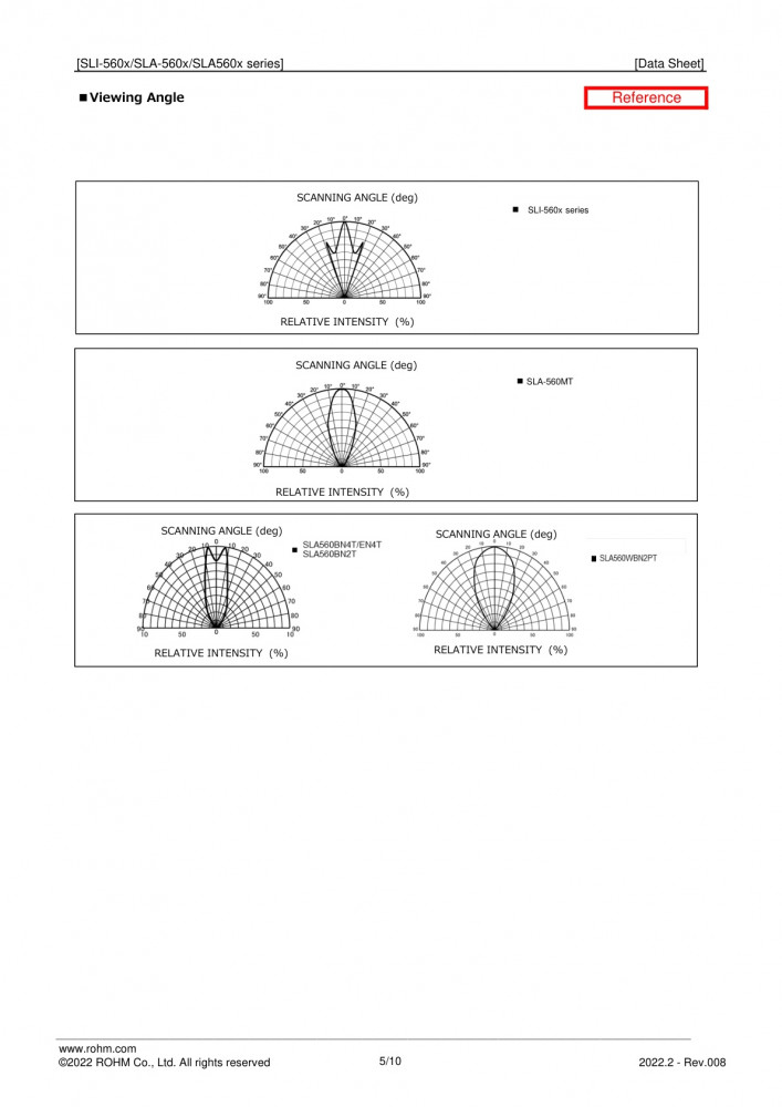 ROHM SLI-560UT3F document page 5