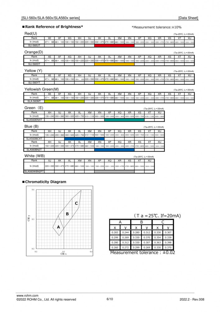 ROHM SLI-560UT3F document page 6