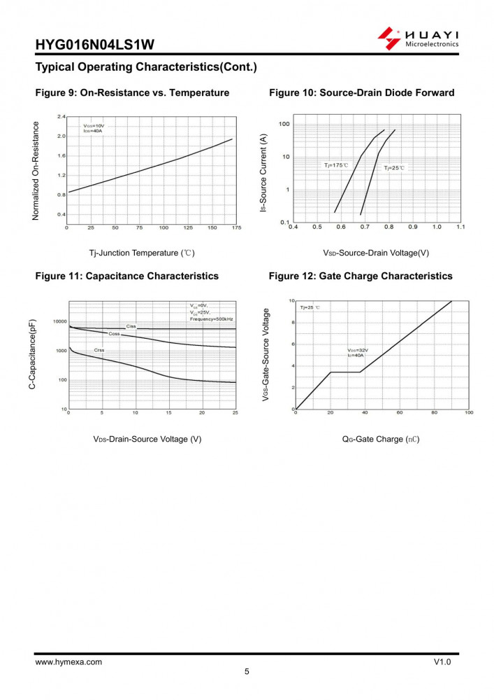 HYG016N04LS1W datasheet page 5
