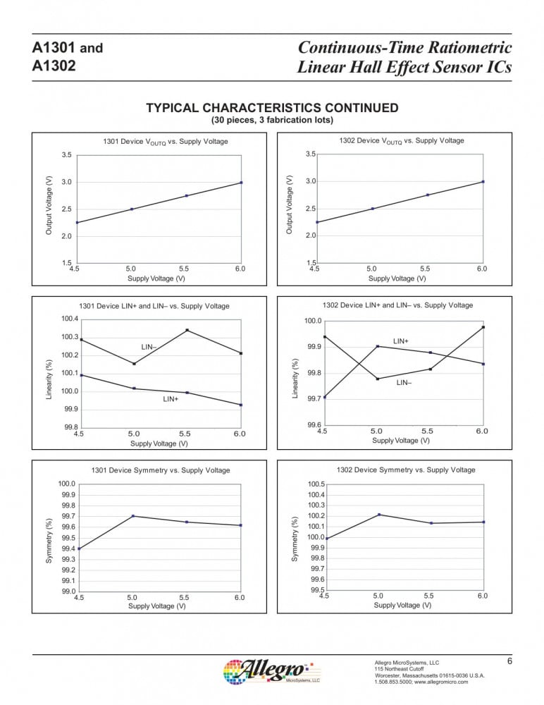 A1302ELHLT-T datasheet page 7