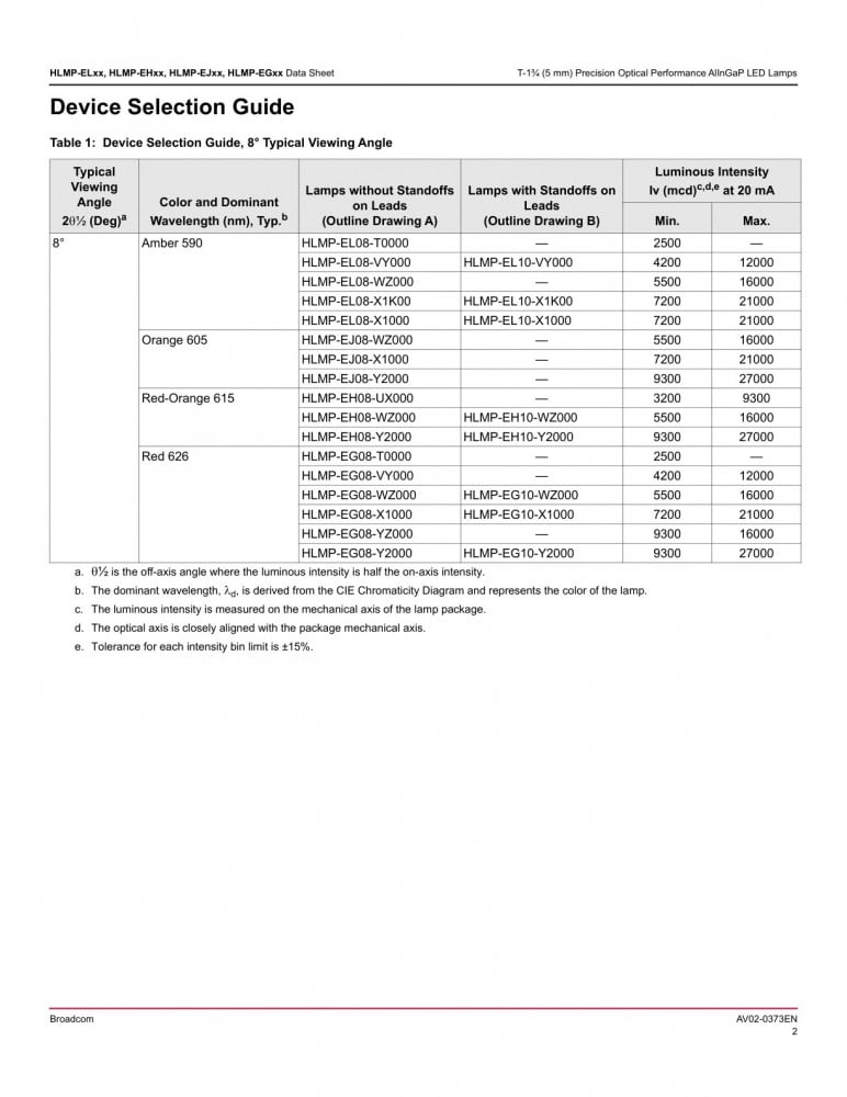 HLMP-EG10-WZ000 datasheet page 2