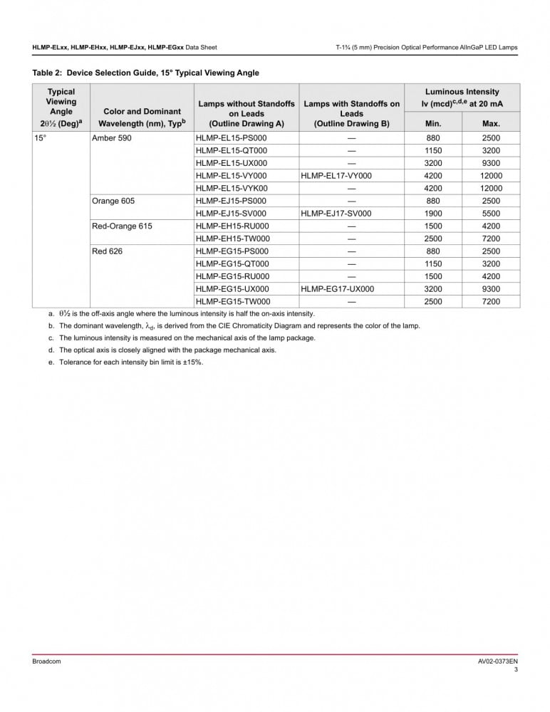 HLMP-EG10-WZ000 datasheet page 3