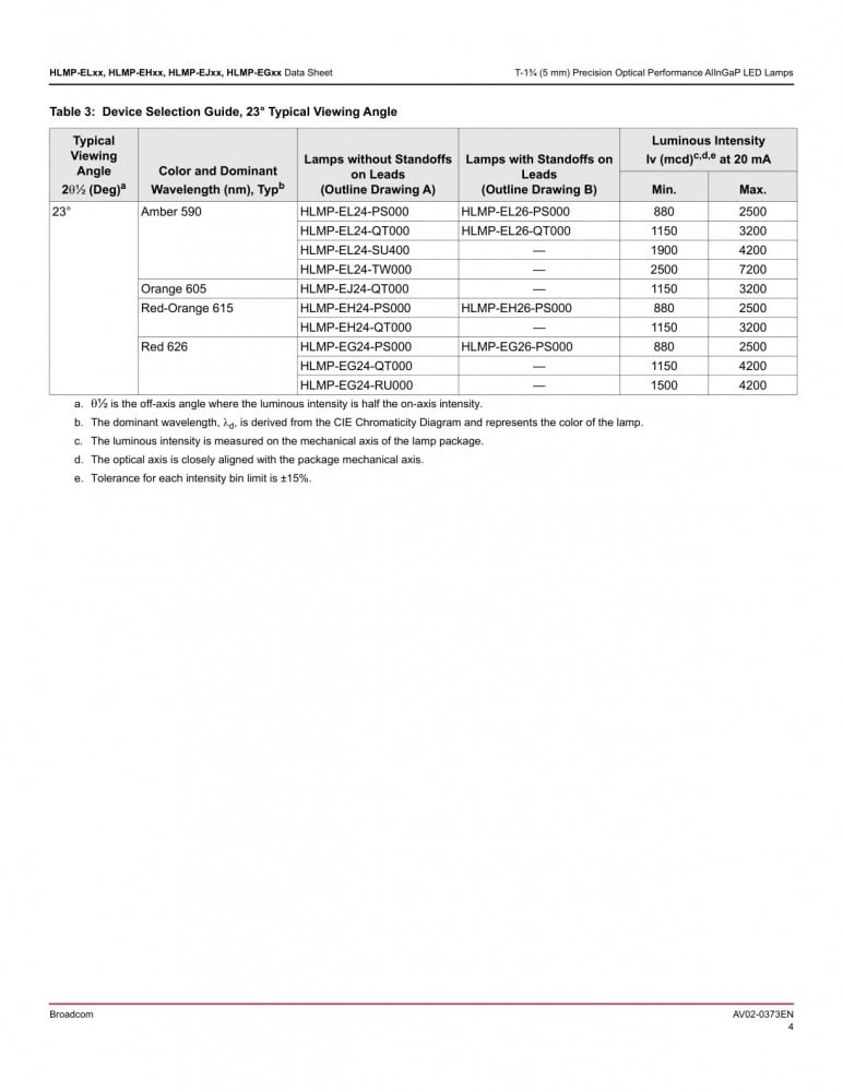 HLMP-EG10-WZ000 datasheet page 4