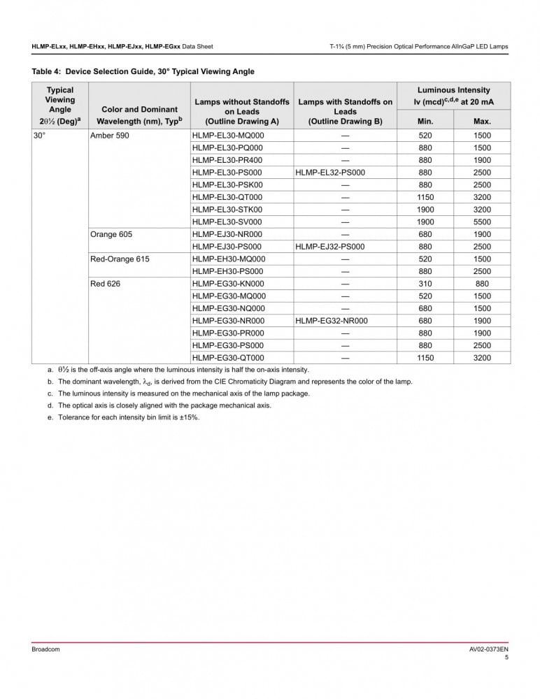 HLMP-EG10-WZ000 datasheet page 5