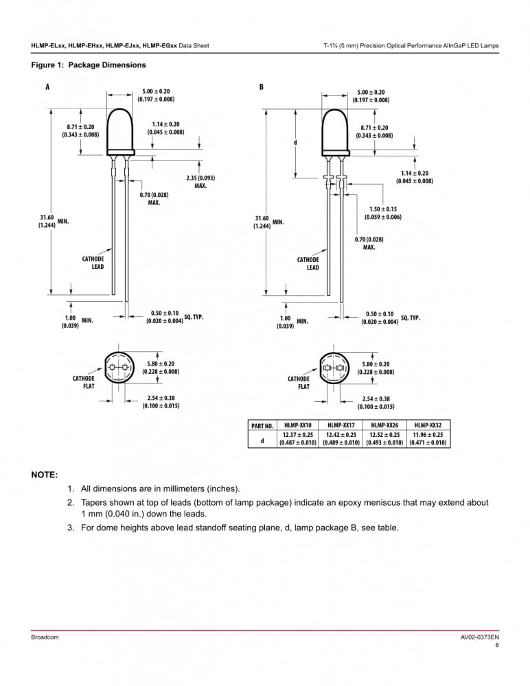HLMP-EG10-WZ000 datasheet page 6