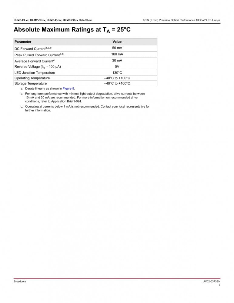 HLMP-EG10-WZ000 datasheet page 7