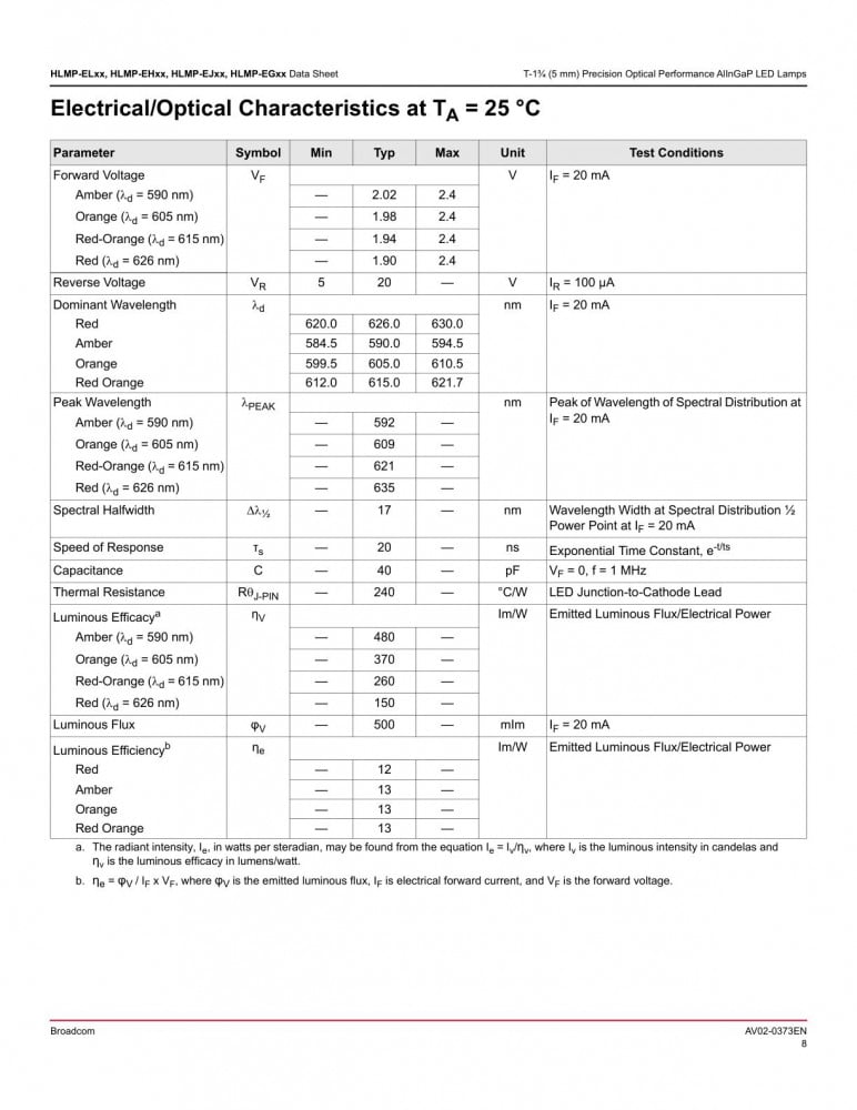 HLMP-EG10-WZ000 datasheet page 8