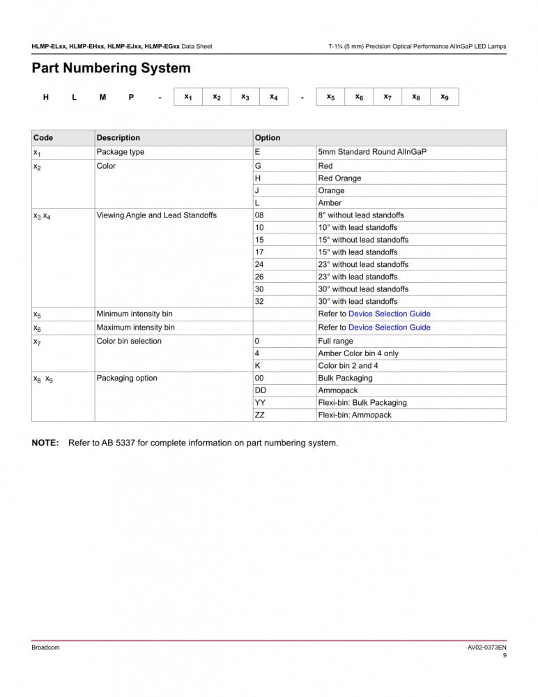 HLMP-EG10-WZ000 datasheet page 9