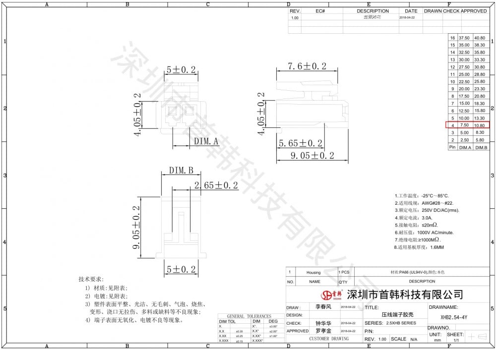 XHB2.54-4Y approval document page 1