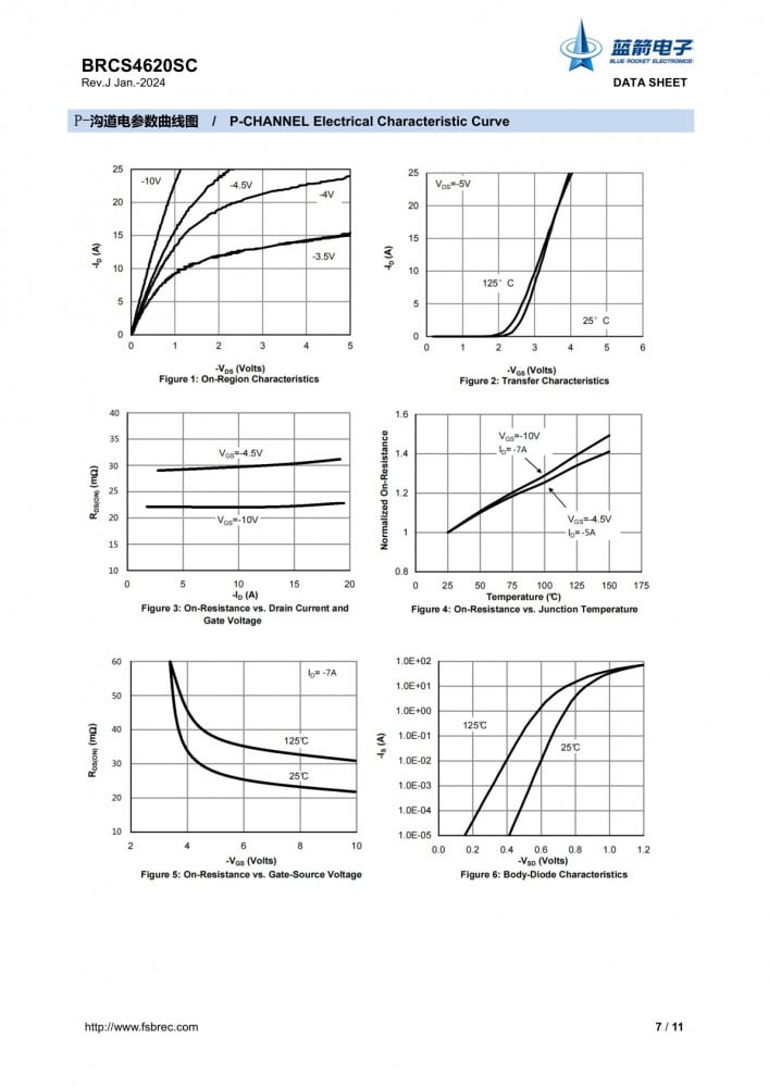 BRCS4620SC datasheet page 7
