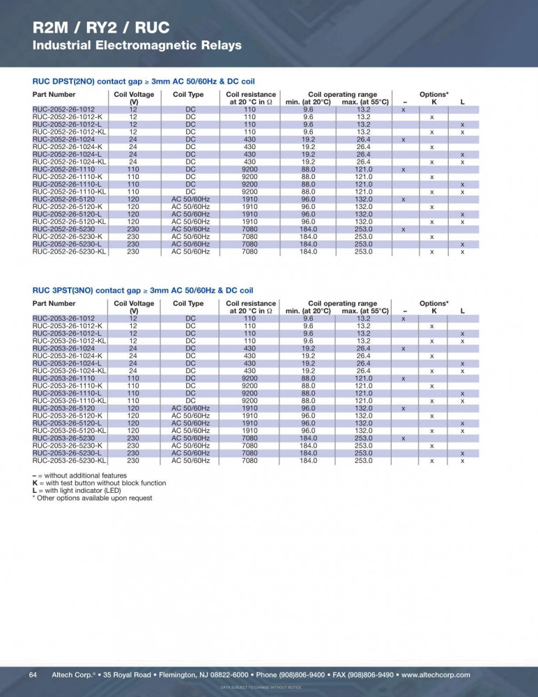 Altech RUC relay datasheet page 7