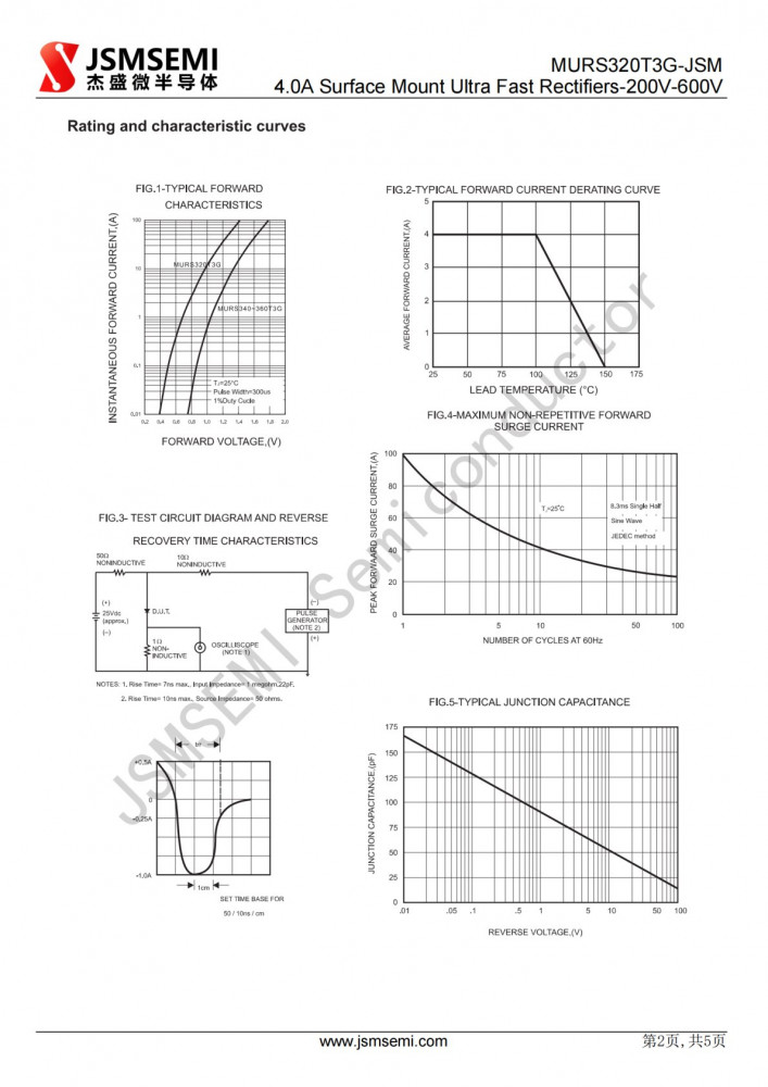 MURS320T3G-JSM datasheet page 2