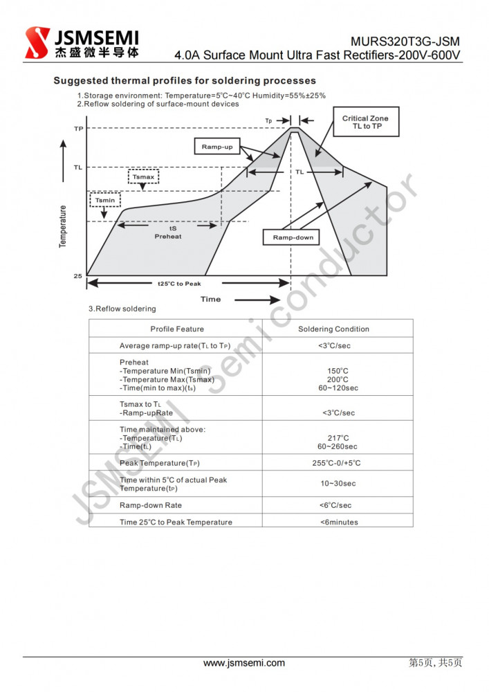 MURS320T3G-JSM datasheet page 5