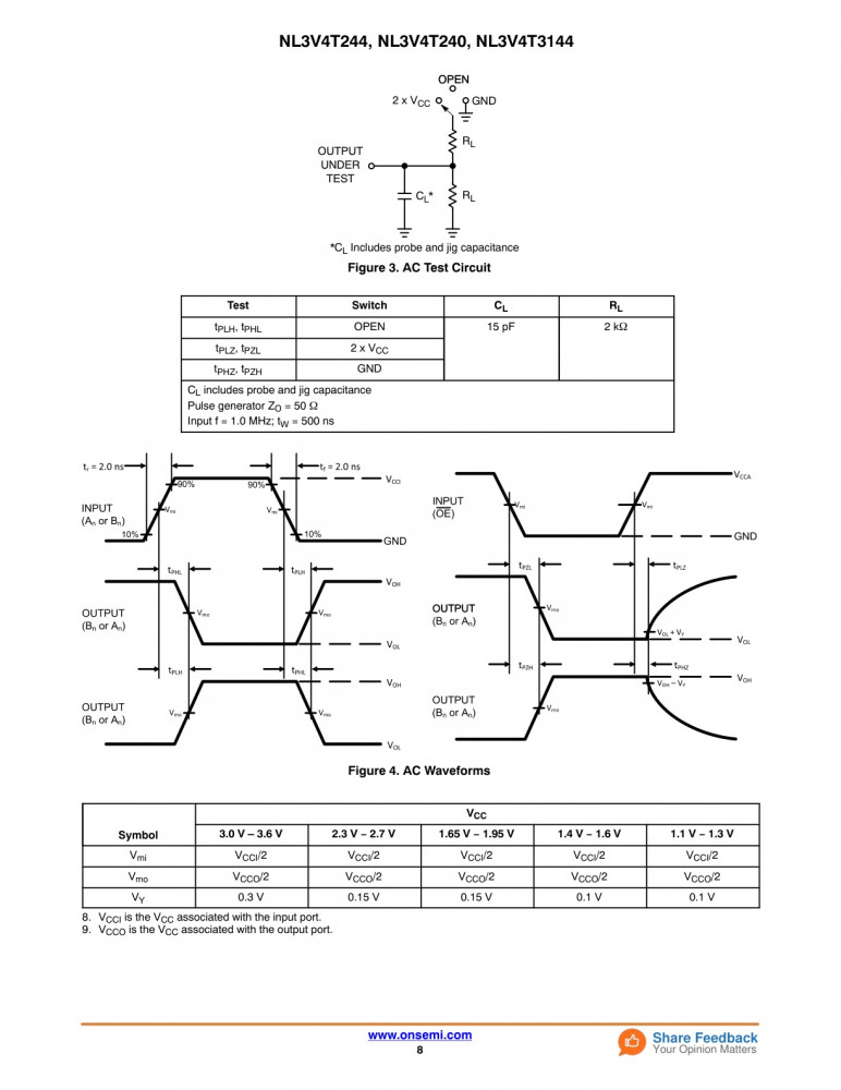 NL3V4T244 datasheet page 8