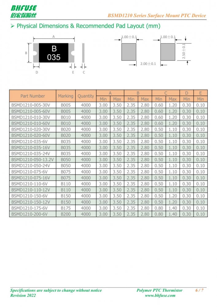 BHFUSE BSMD1210 datasheet page 6