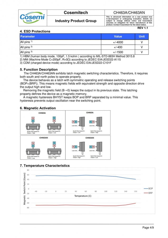 CH463A datasheet page 4