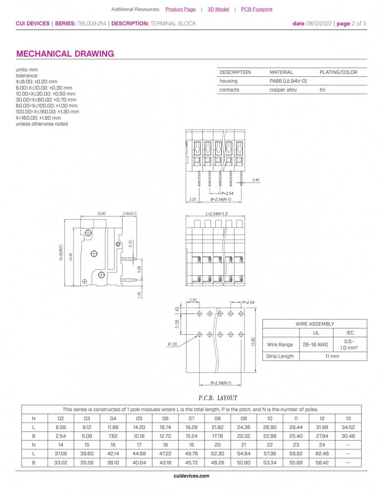 CUI TBL009 datasheet page 2
