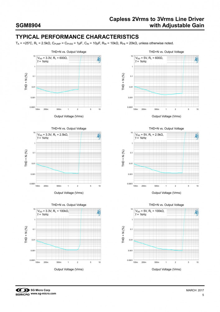 SGM8904 datasheet page 5
