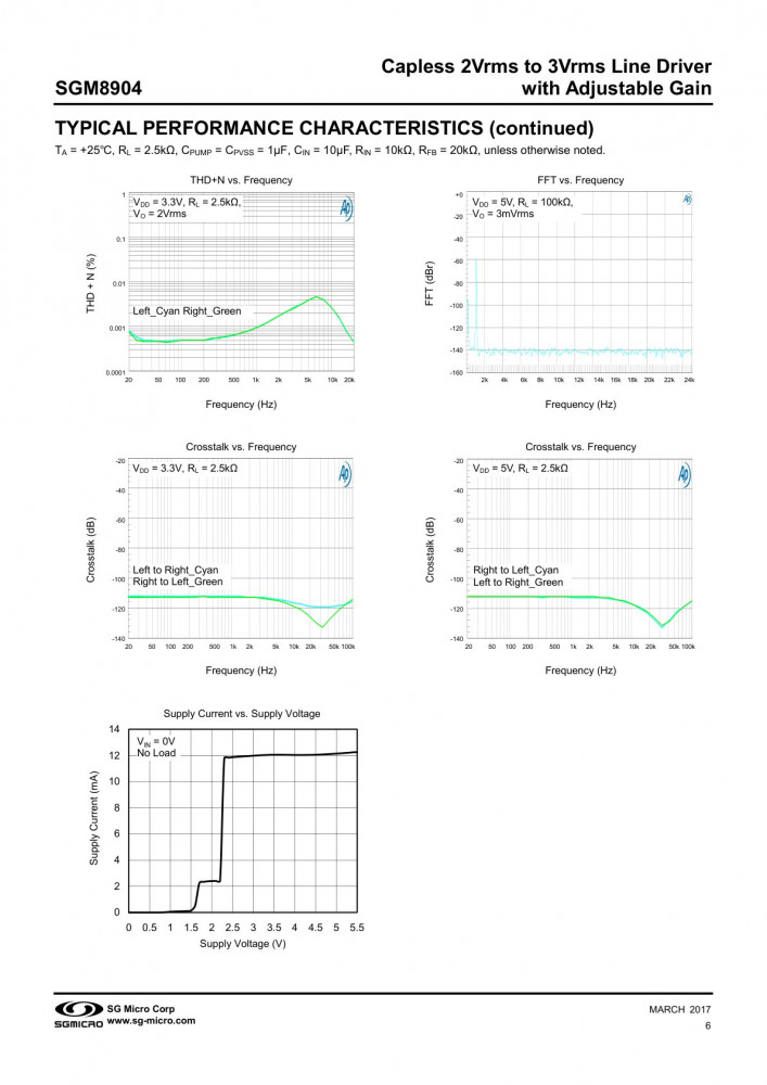SGM8904 datasheet page 6