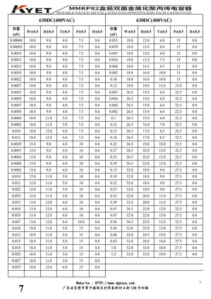 KYET MMKP82 specification page 7
