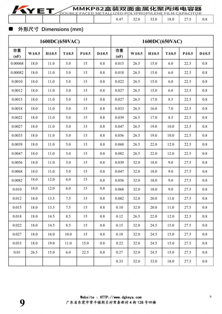 KYET MMKP82 specification page 9