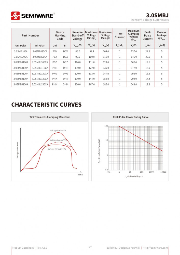 SEMIWARE 3.0SMBJ series datasheet page 3