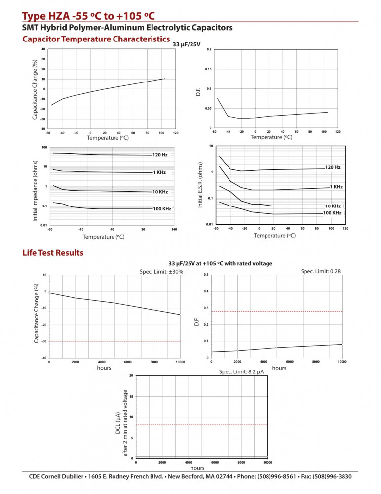 CDE HZA series datasheet page 6