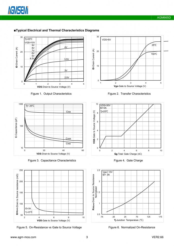 AGM665D datasheet page 3