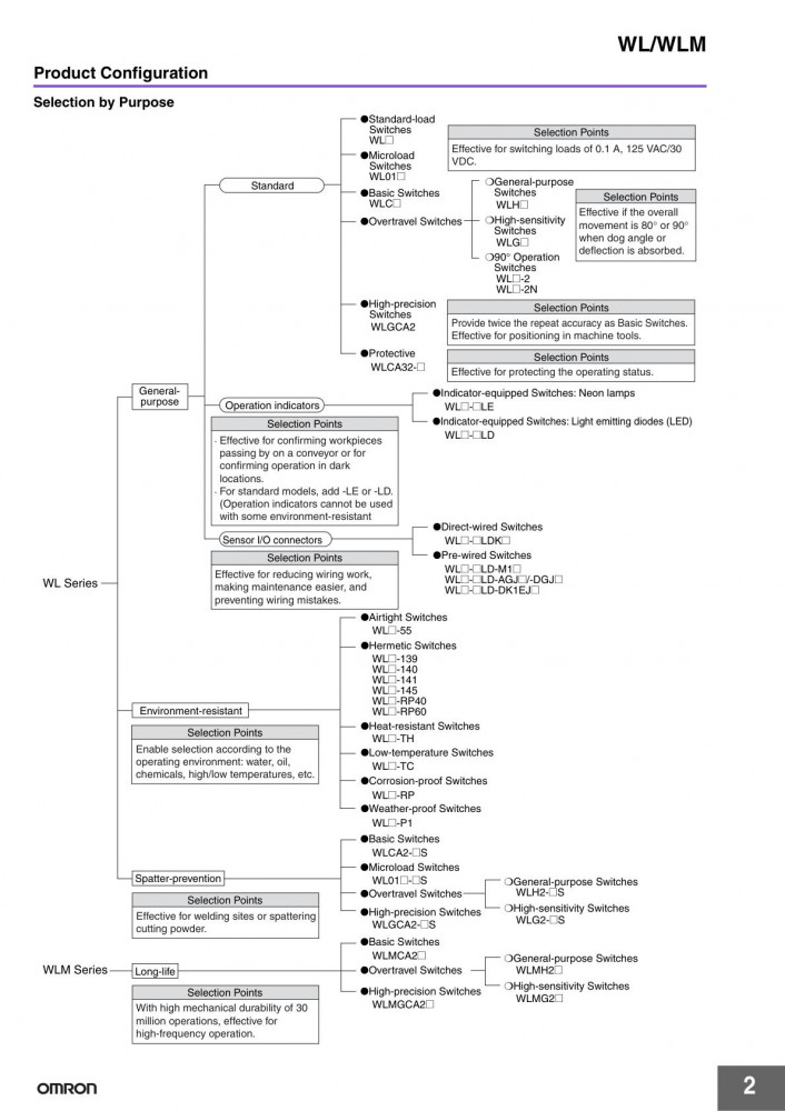 OMRON WL Series technical document page 2