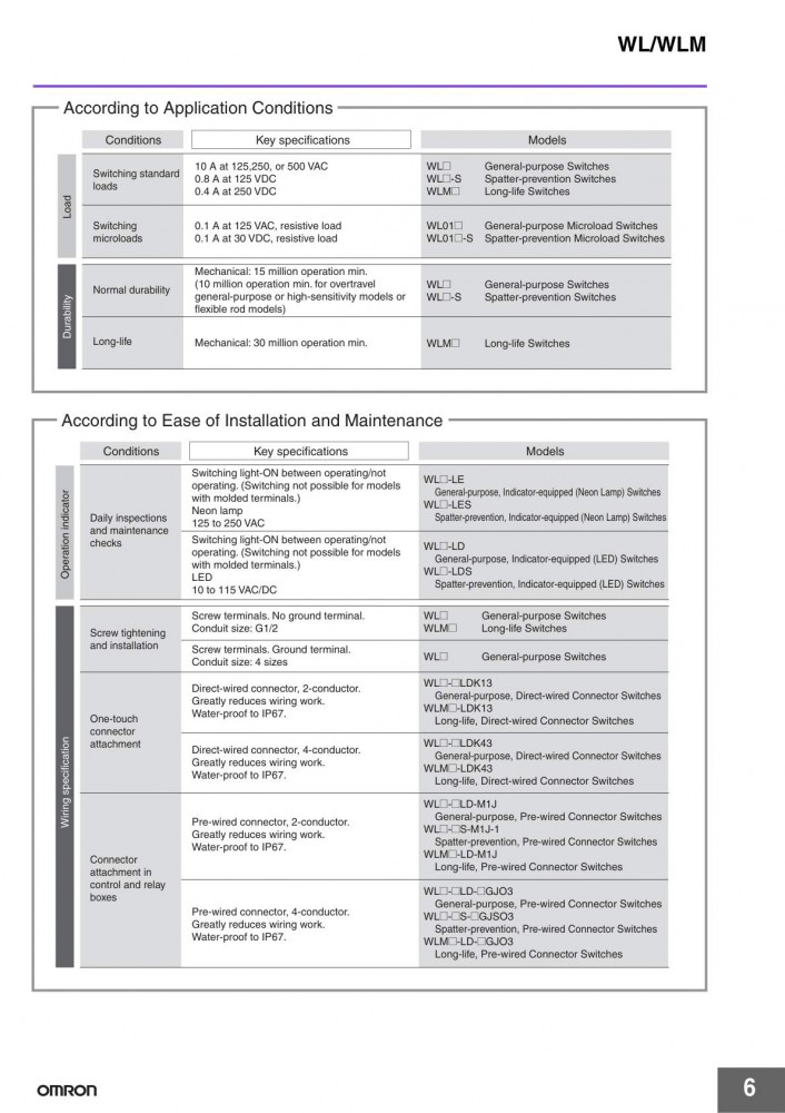 OMRON WL Series technical document page 6