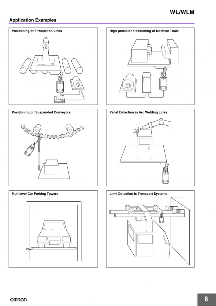 OMRON WL Series technical document page 8