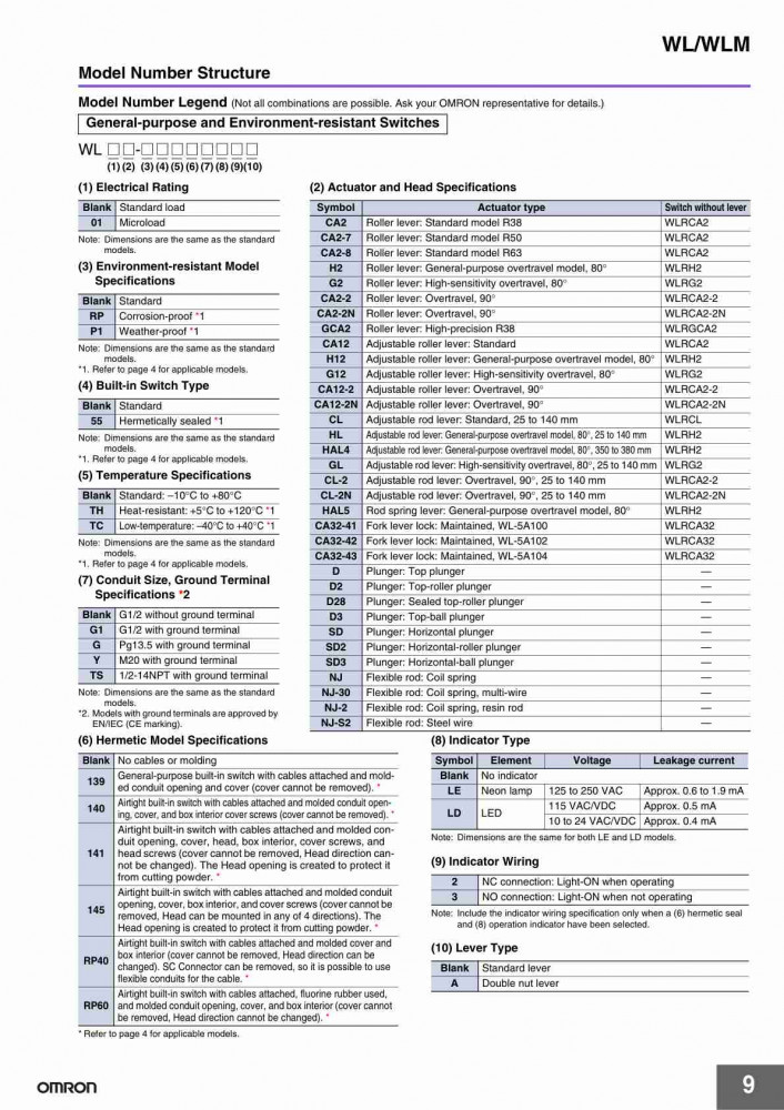 OMRON WL Series technical document page 9