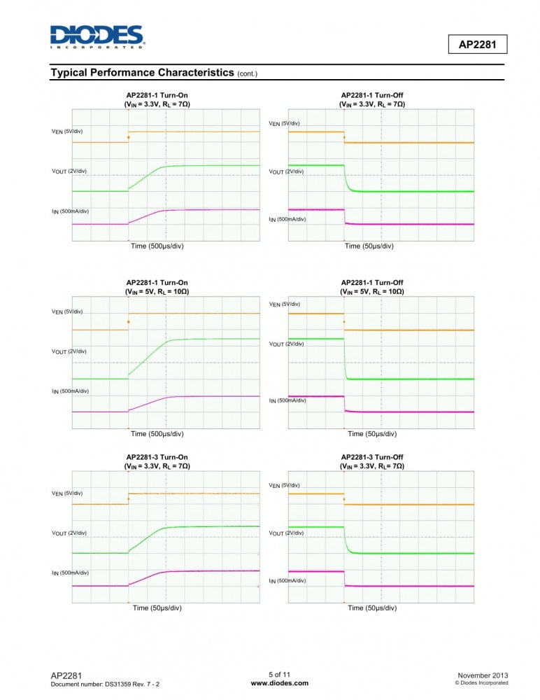 AP2281 datasheet page 5