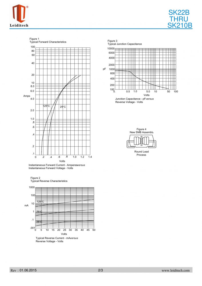 SK26B datasheet page 2