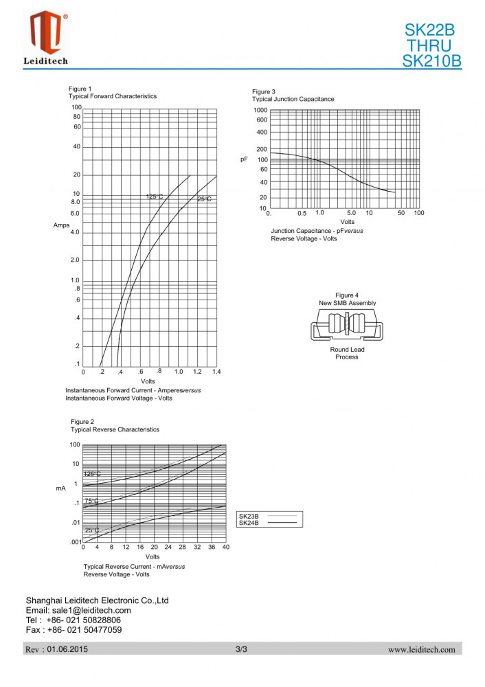 SK26B datasheet page 3
