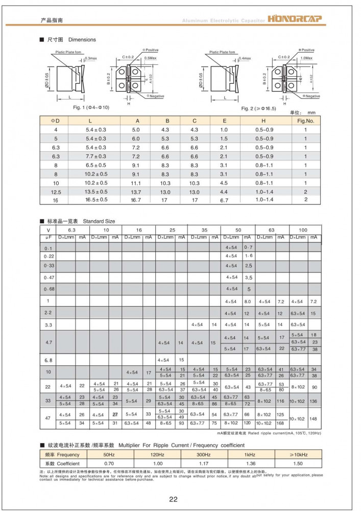 RVT-VT technical document page 2