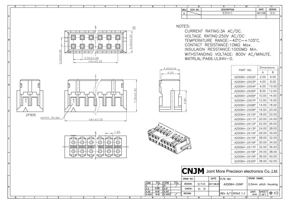 CNJM technical document page 1