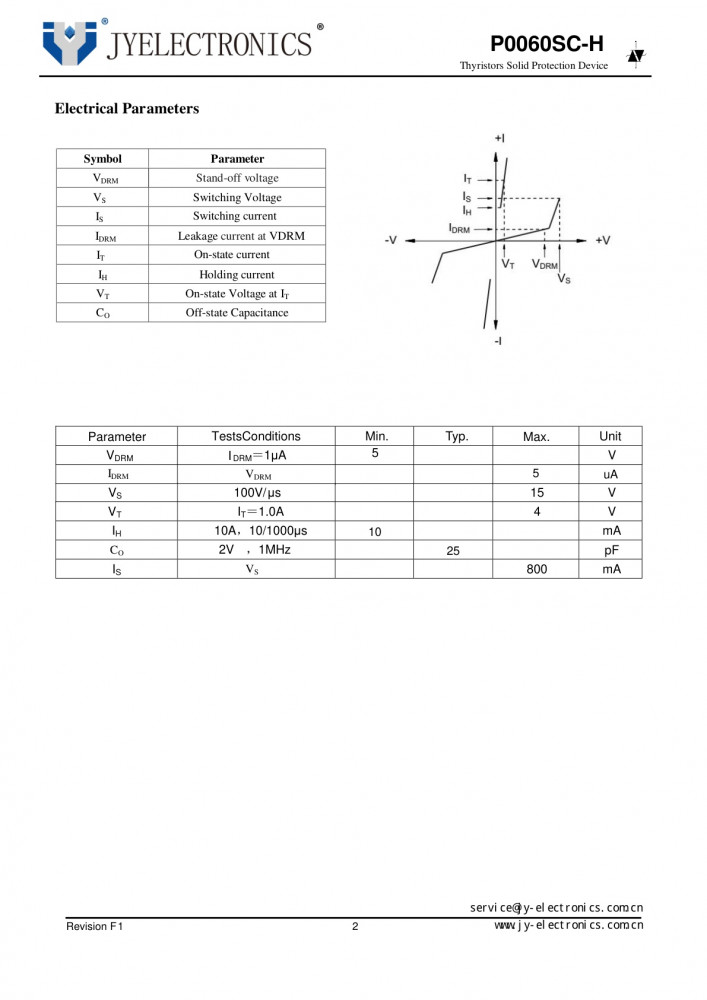 P0060SC-HX datasheet page 2